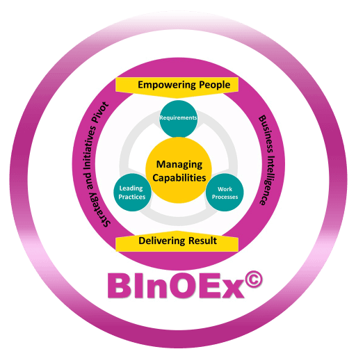 RAXBIT | Mobile App Development For Business